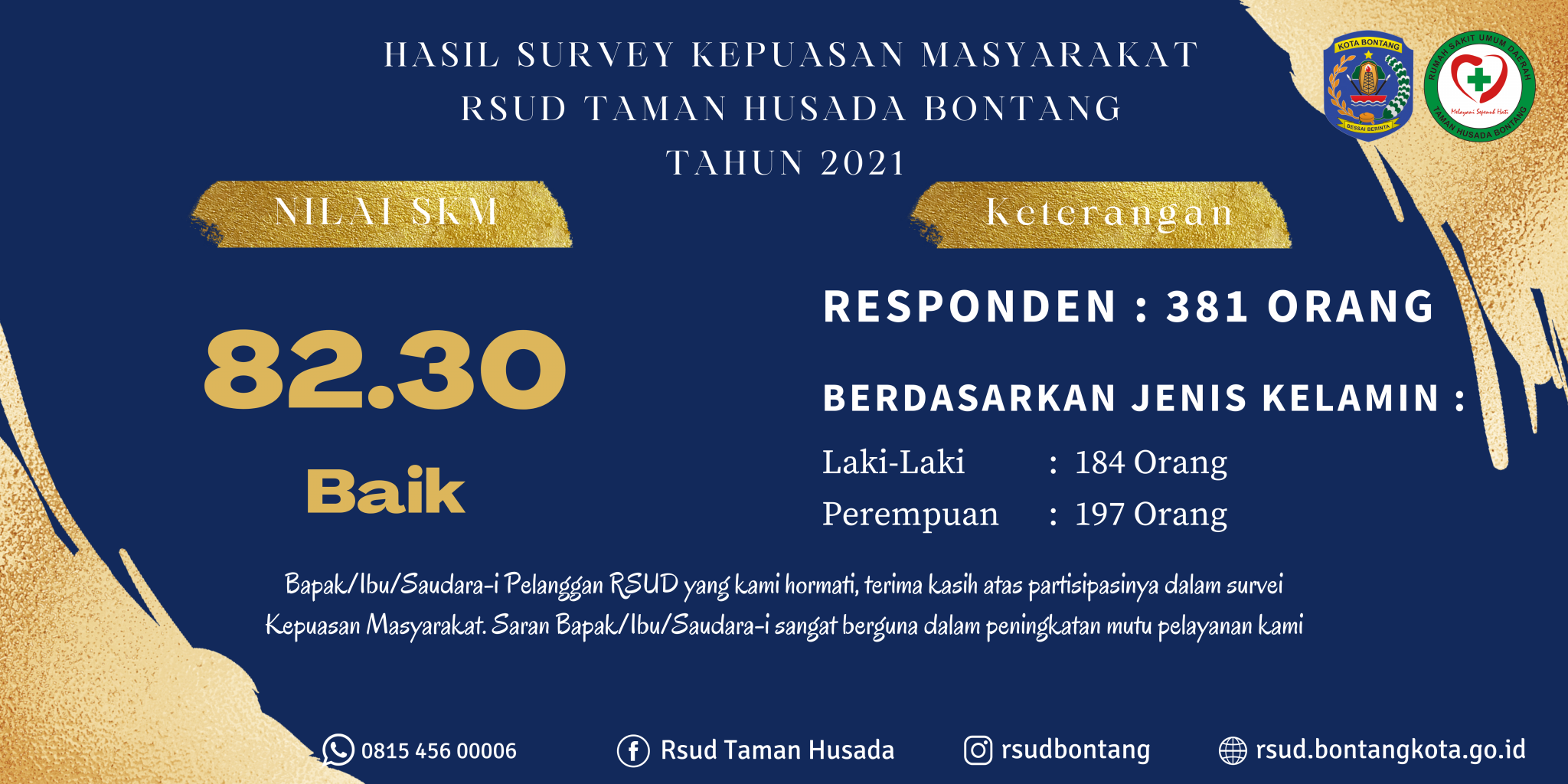 Survey Kepuasan Masyarakat – RSUD Taman Husada Bontang