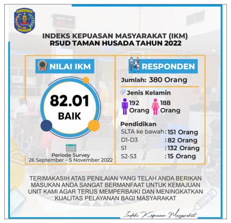 Hasil Survey Kepuasan Masyarakat Tahun 2022, RSUD Taman Husada Kategori BAIK – RSUD Taman Husada ...
