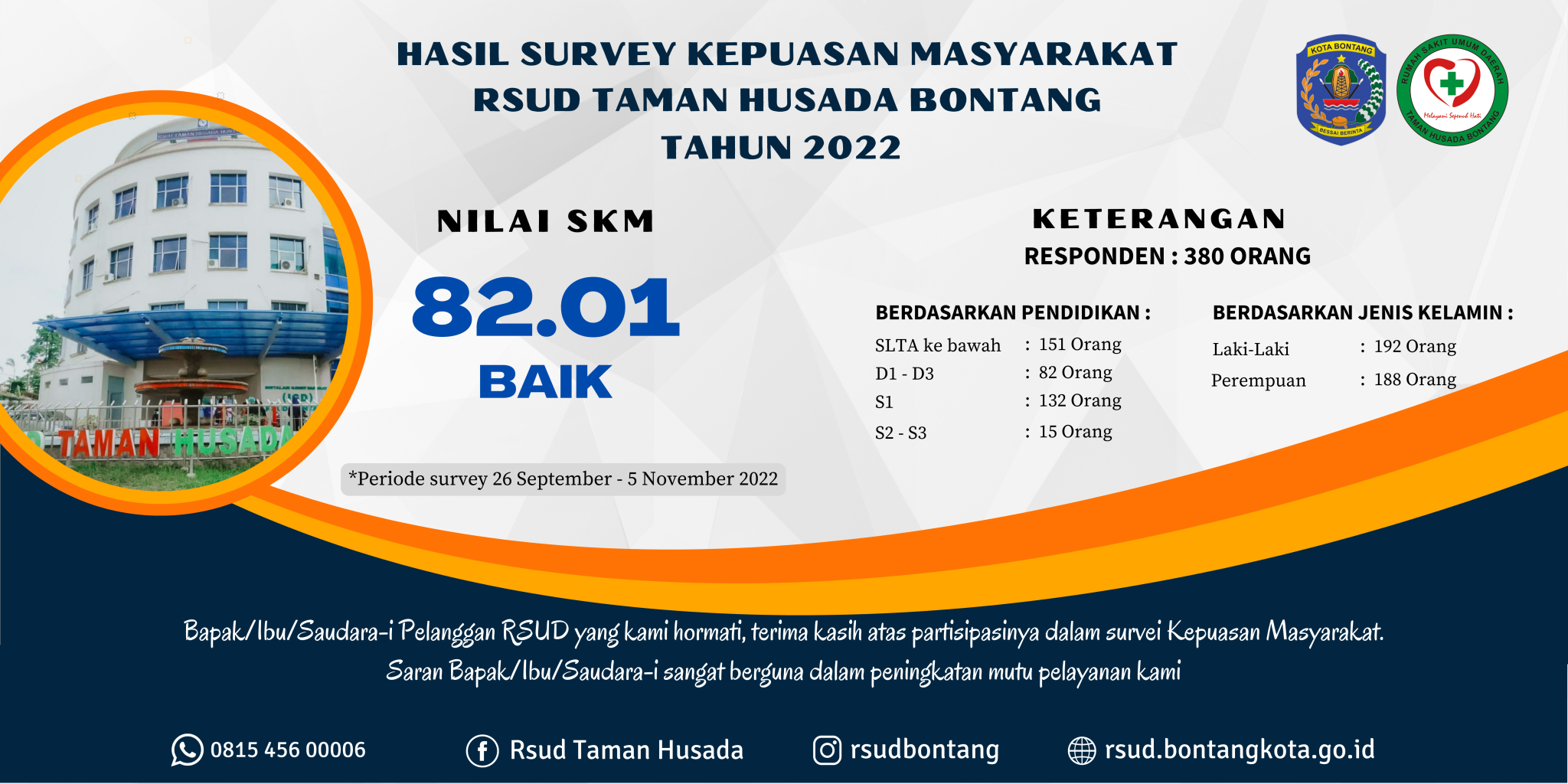 Survey Kepuasan Masyarakat – RSUD Taman Husada Bontang